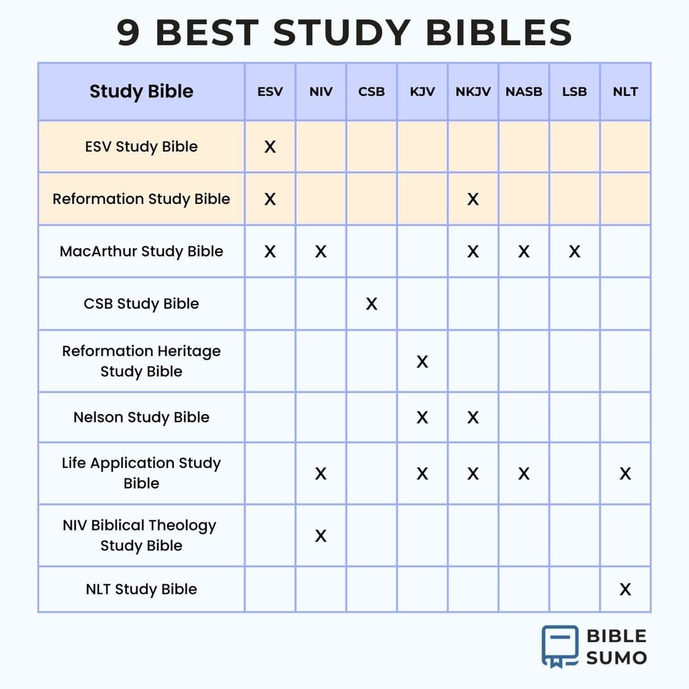 9 Best Study Bibles for Evangelical Christians