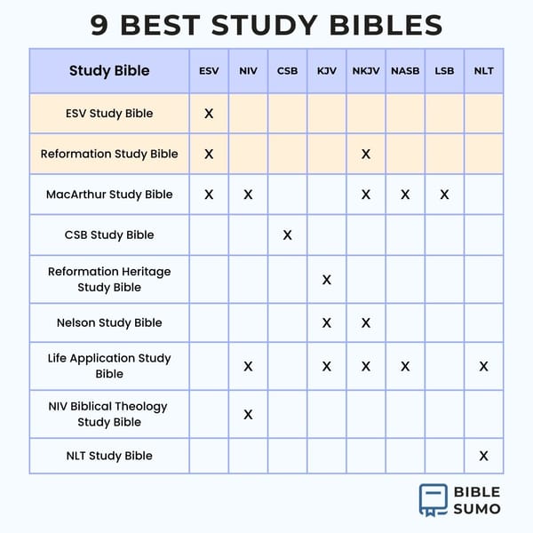 9 Best Study Bibles for Evangelical Christians